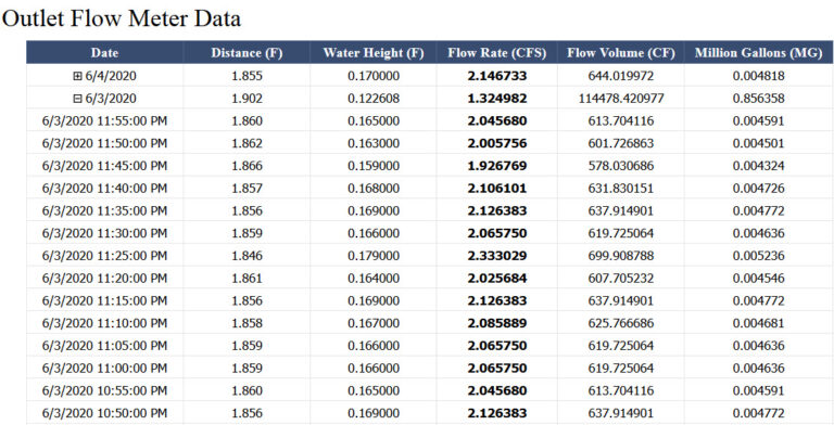 Remote Flow Monitoring – Sauls Seismic